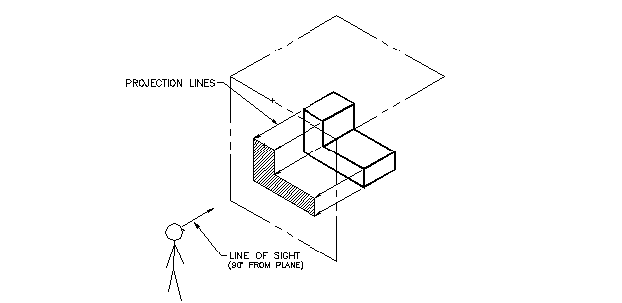 Orthographic Projection